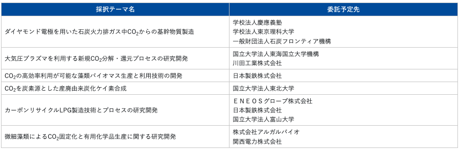 石炭ガス化燃料電池複合発電（IGFC）の実証試験を開始 | カーボンリサイクル実証研究拠点